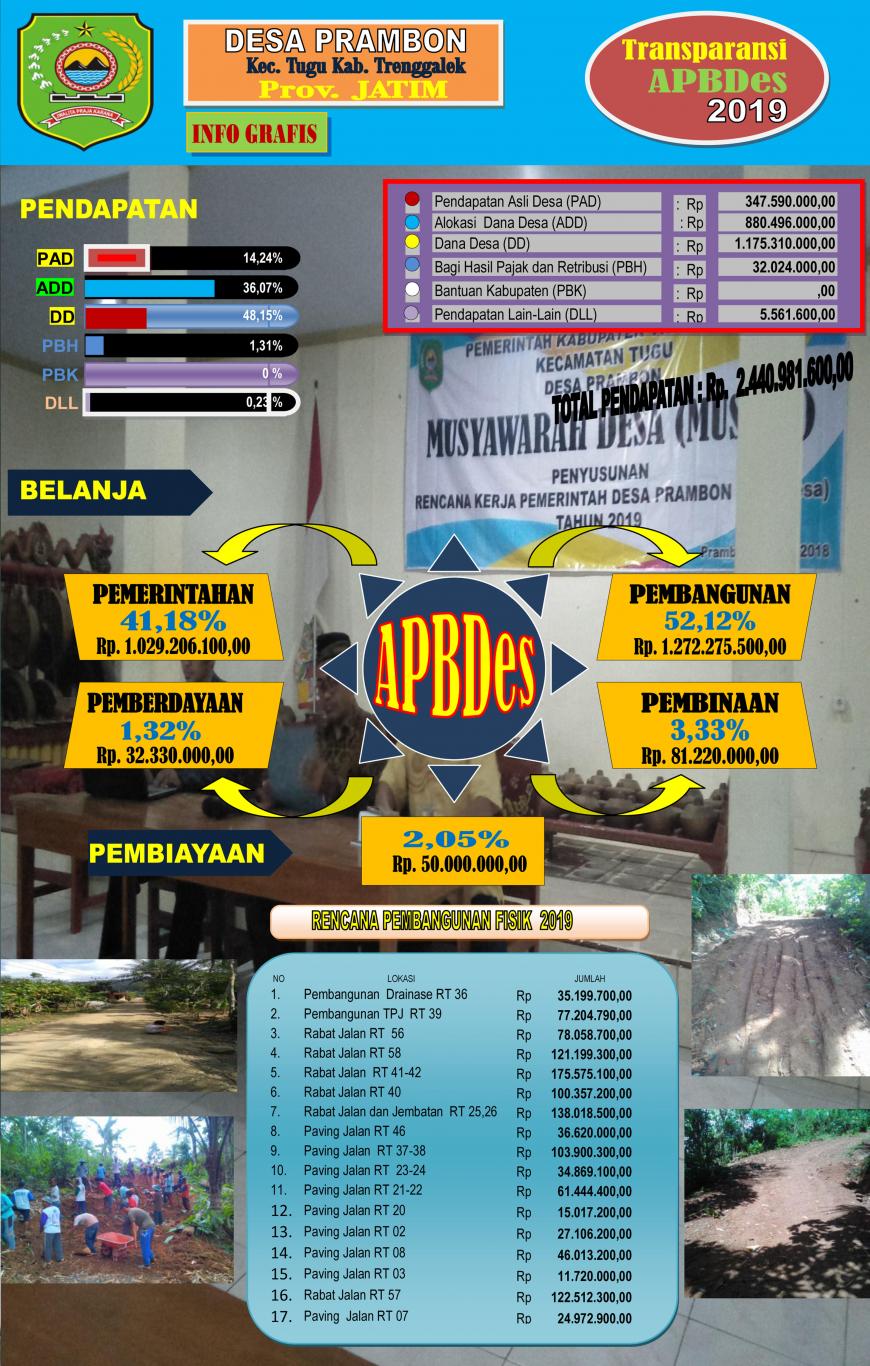 INFOGRAFIS APBDES DESA PRAMBON T.A. 2019 - Website Desa DESA PRAMBON